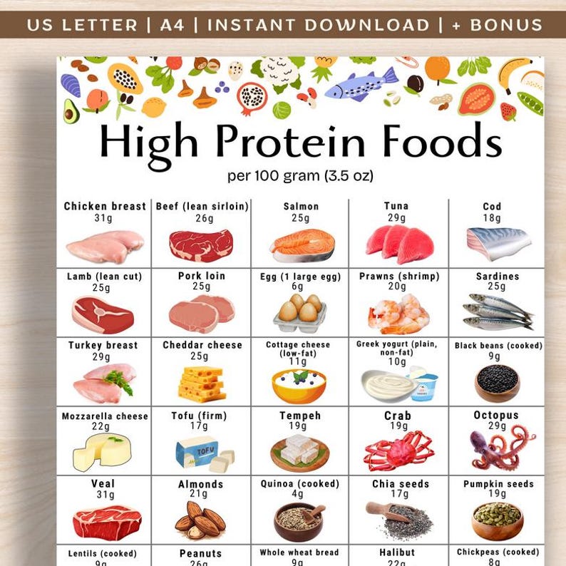 High Protein Food List, Protein Rich Foods,low Carb Food & Keto Diet ...