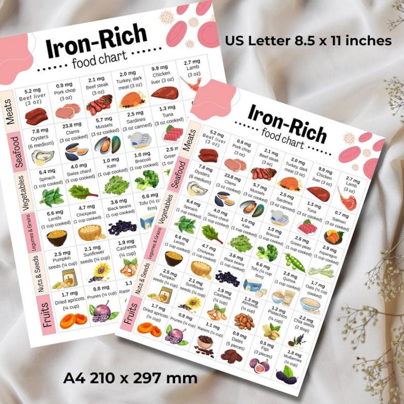 Iron-rich Foods Chart, High Iron Food List, Anemia Food Chart, Iron ...