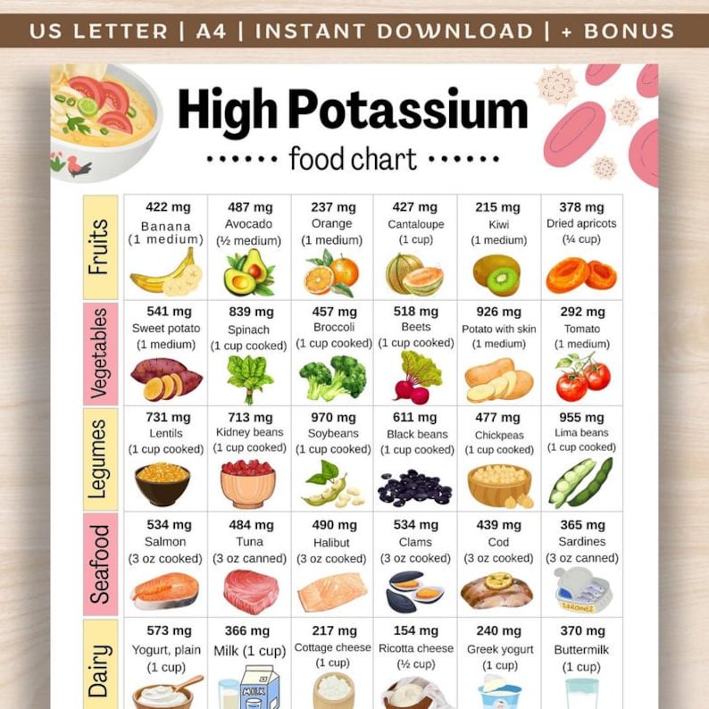 High Potassium Food Chart, Potassium-rich Foods List, Muscle Food Chart ...