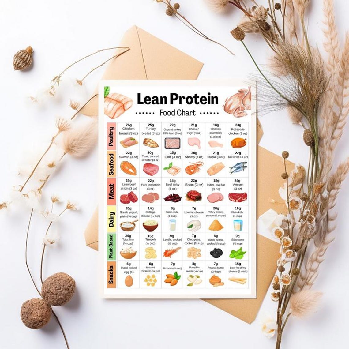 Lean Protein Food Chart, High Protein Food List, Keto High Protein Food ...