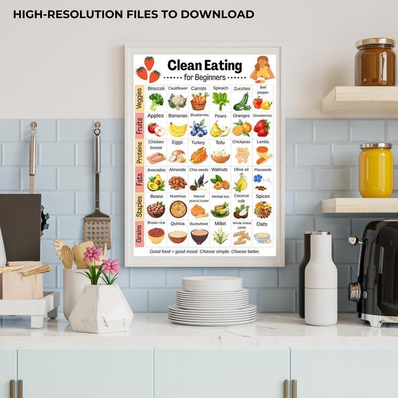 Clean Eating Food List, Clean Eating for Beginners Chart, Beginner ...