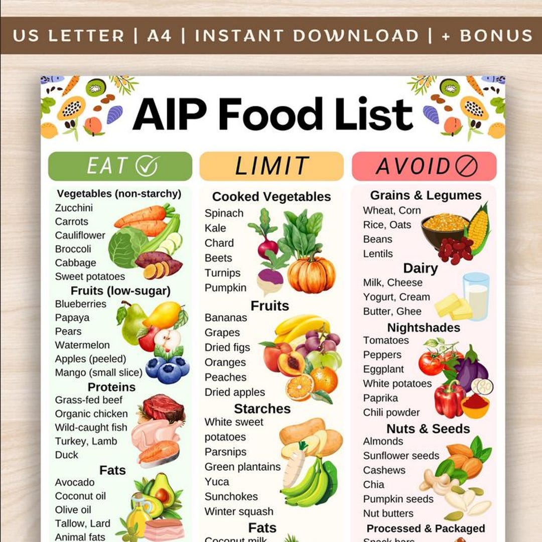 Autoimmune Protocol Food Chart, AIP Food List, Paleo & Celiac Grocery ...
