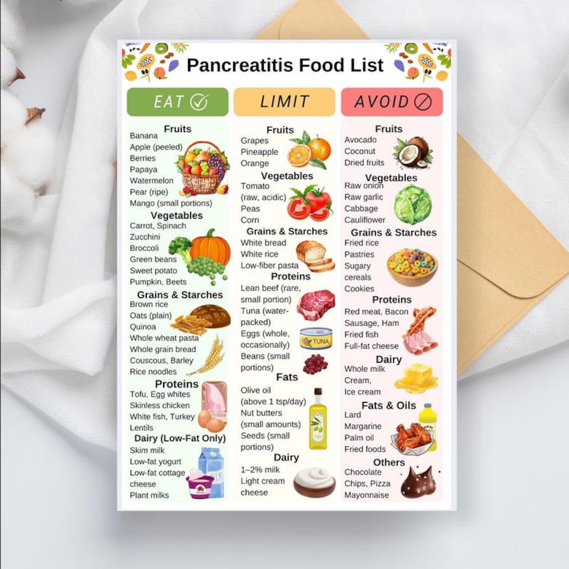 Pancreatitis Diet Food List, Low Fat Food Chart, Pancreatitis Grocery ...