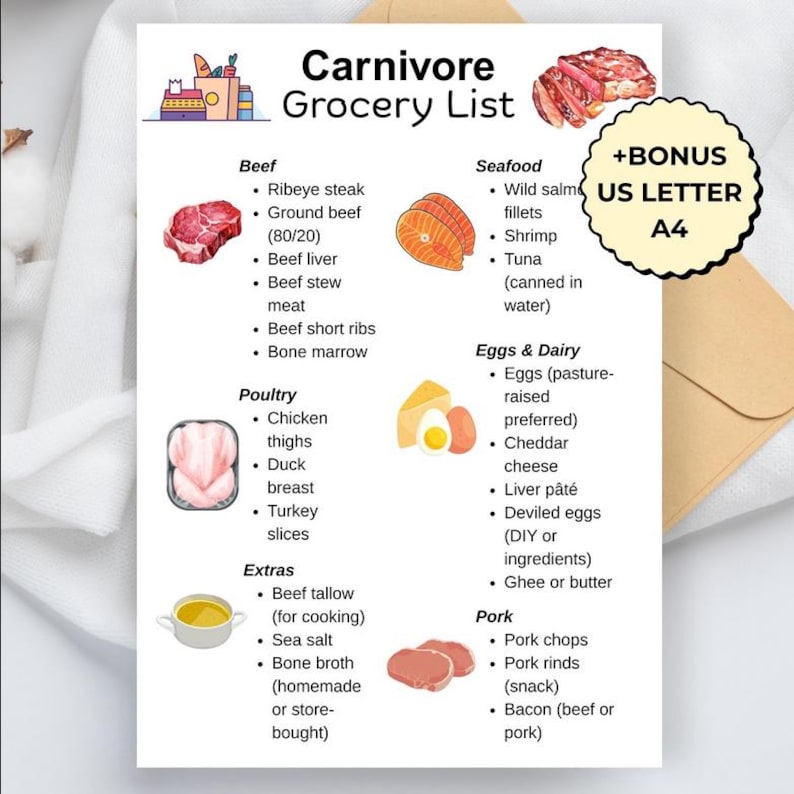 Carnivore Meal Plan, 7 Day Animal Based Diet Planner, High Protein Meal ...
