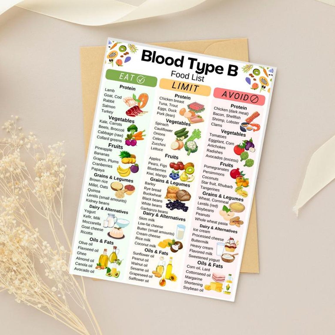 Blood Type B Diet Food Chart, Printable Food List for Blood Type Group ...