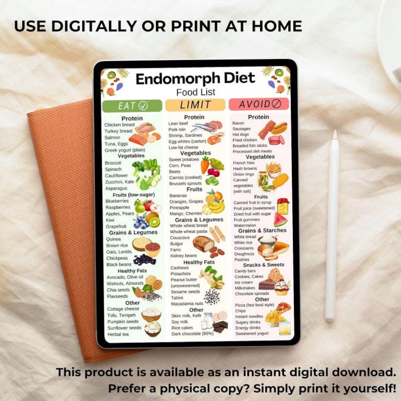 Endomorph Food List, Endomorph Diet Grocery List Printable, Endomorph ...