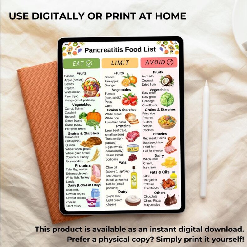 Pancreatitis Diet Food List, Low Fat Food Chart, Pancreatitis Grocery ...