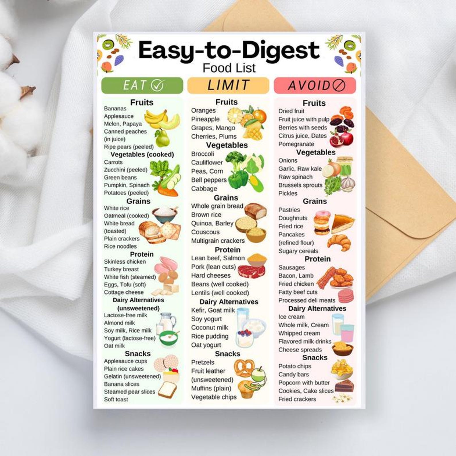 Easy to Digest Food Chart, Digestive Friendly Food List, Gentle Food ...