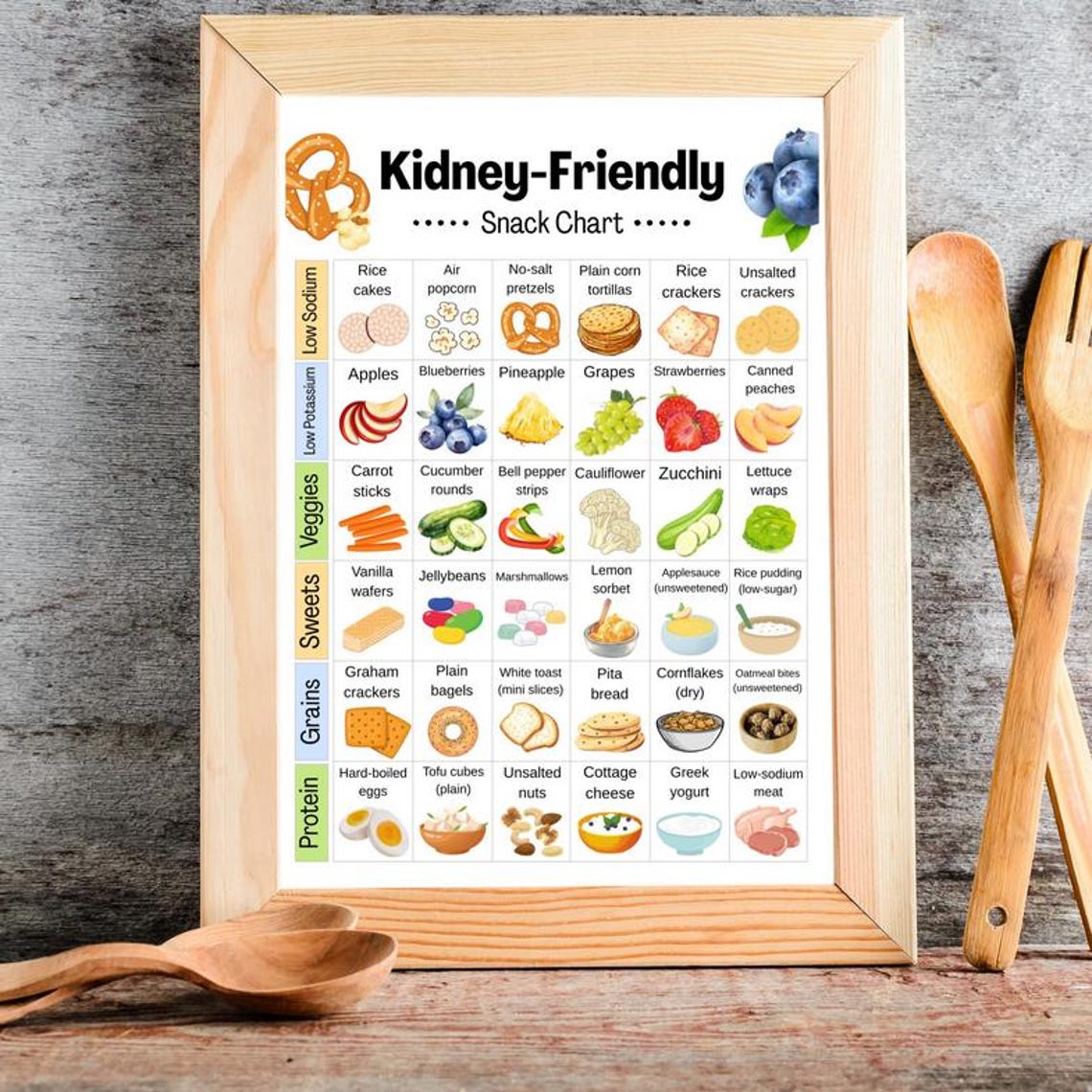 Kidney Friendly Snacks Chart, Low Potassium Low Sodium Food List, Renal ...