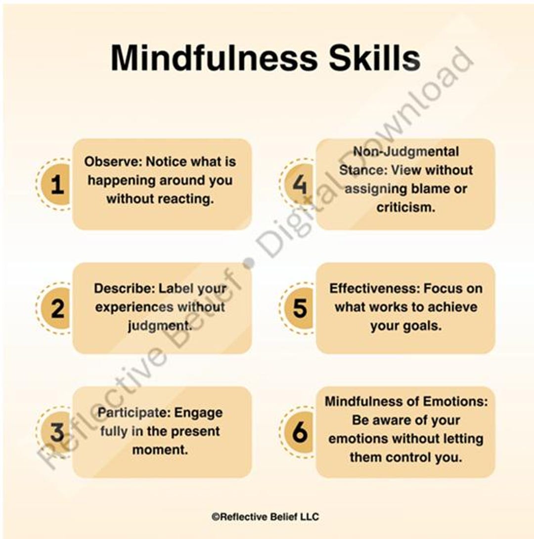 Mindfulness Skills Poster | Dbt-inspired Observe Describe Participate ...
