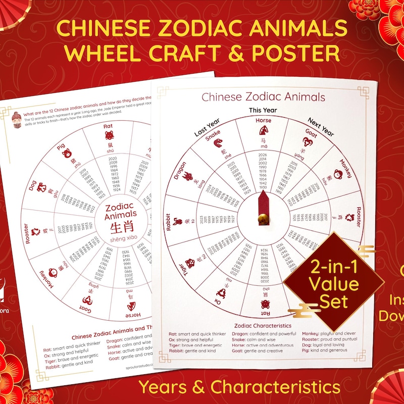 Chinese Zodiac Poster - Etsy