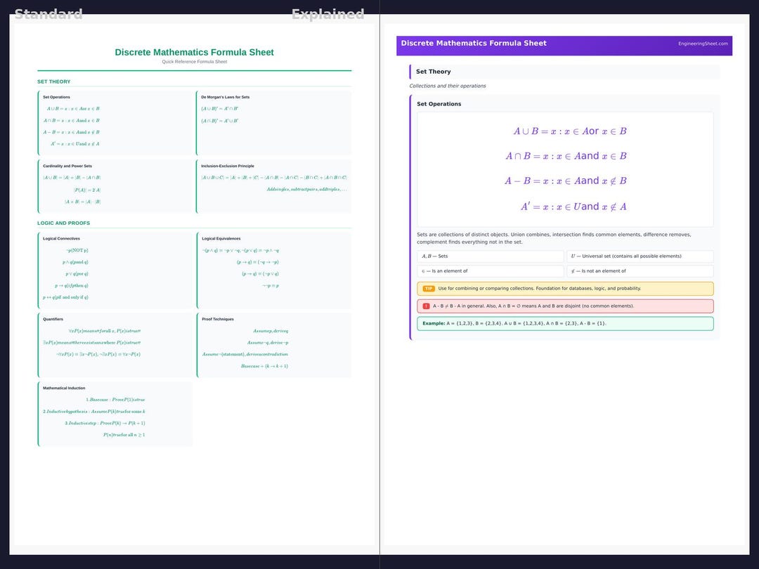 Discrete Mathematics Formula Sheet - Formula Sheet | PDF Download - Etsy