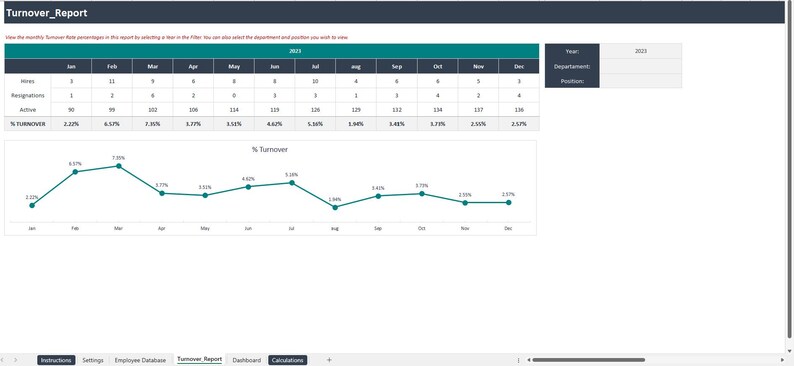 Employee Turnover Excel Report - Etsy