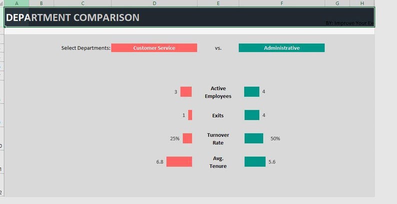 HR KPI Dashboard Excel Template - Etsy