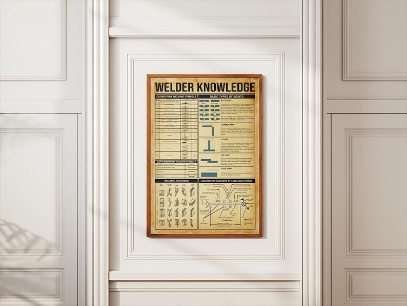 Welder Knowledge Poster, Welding Symbols Chart, Workshop Art - Etsy