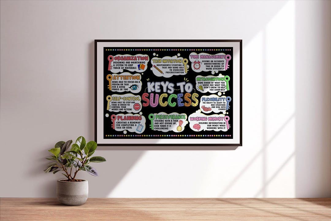 Keys to Success Classroom Poster, Executive Functioning Skills Wall Art ...