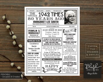 80 Years Ago Sign | Etsy