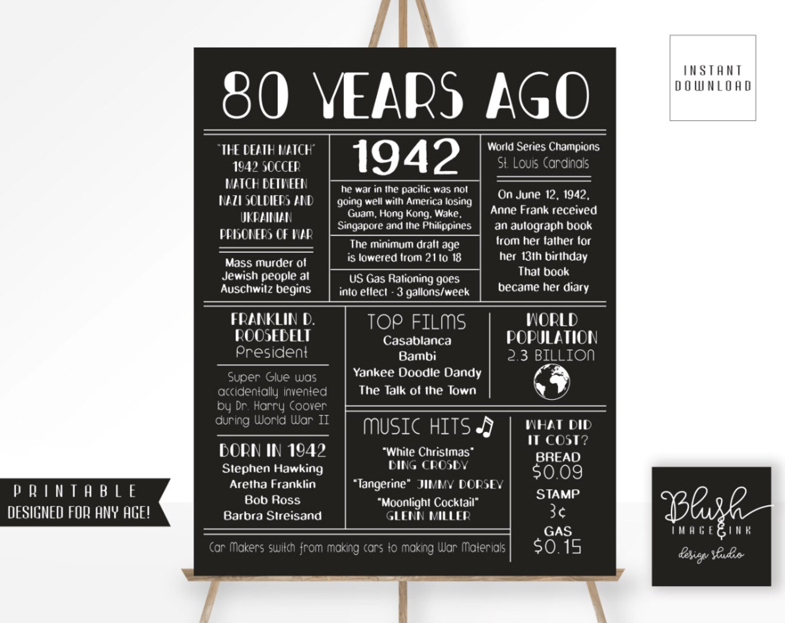 80th Birthday Sign Board for 80th Birthday Gift 80 Years Ago - Etsy