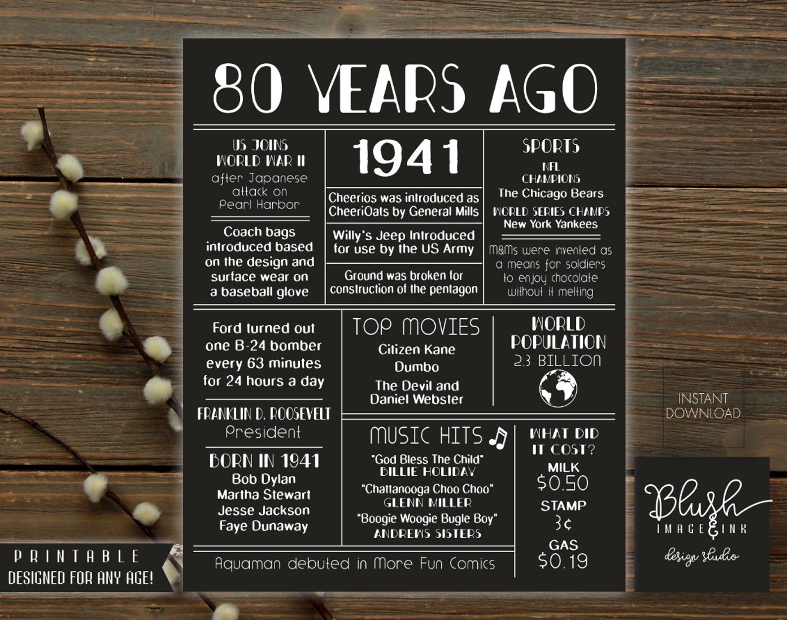 80th Birthday Sign Board for 80th Birthday Gift 80 Years Ago | Etsy