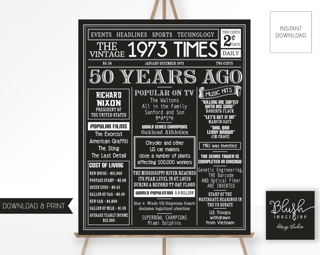 50th Birthday Sign Board Printable 50th Bday Gift for Men - Etsy UK