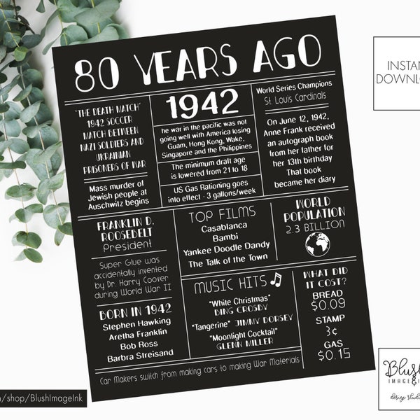 80 Years Ago Sign - Etsy