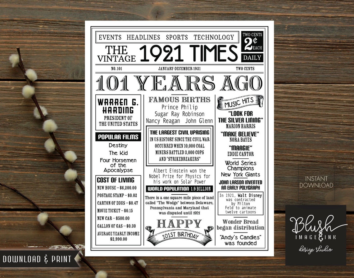 101st Birthday Poster Printable 101st Birthday Sign Custom - Etsy 101st Birthday Poster Printable 101st Birthday Sign Custom - Etsy