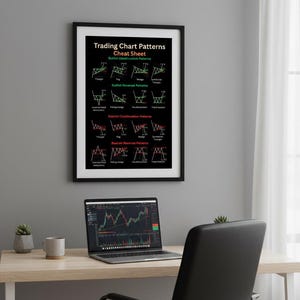 Trading Chart Patterns Spickzettel | Technik Poster | Handelsbildung ...