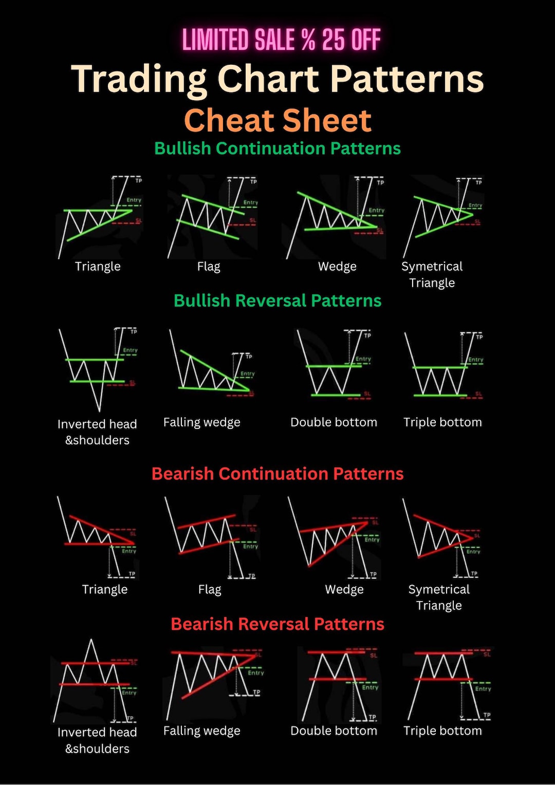 Trading Chart Patterns Cheat Sheet | Technical Analysis Poster | Trading Education Wall Art ...