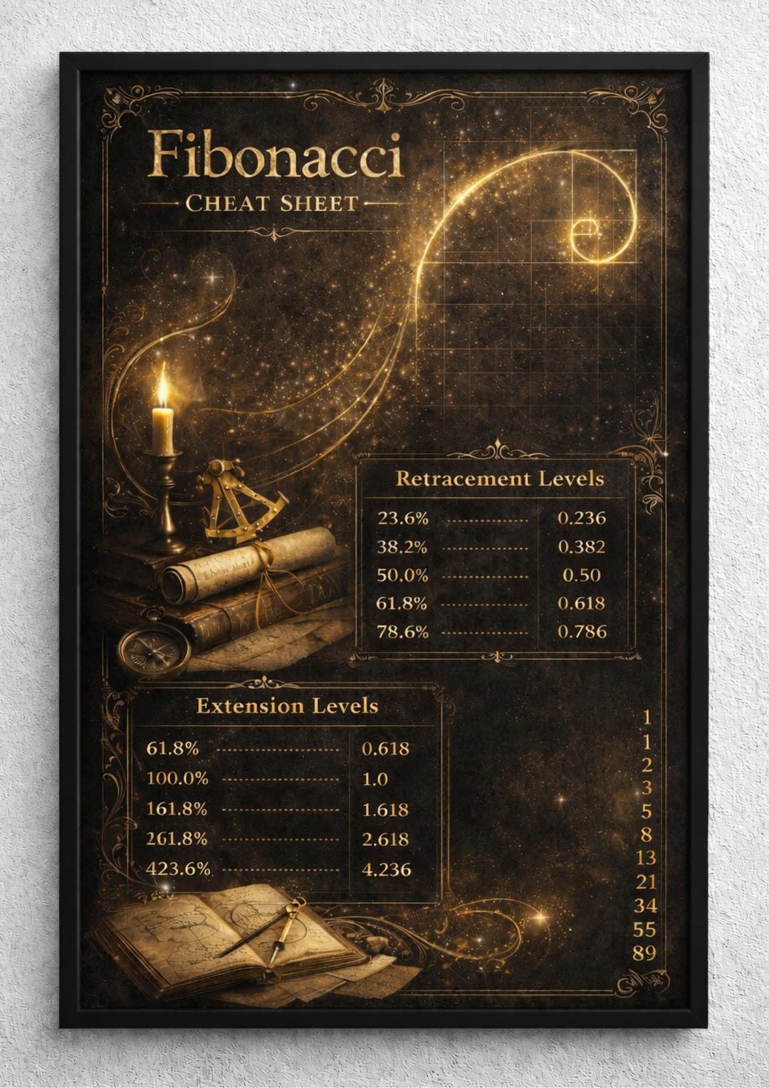 Fibonacci Retracement & Extension Cheat Sheet | Trading Poster ...