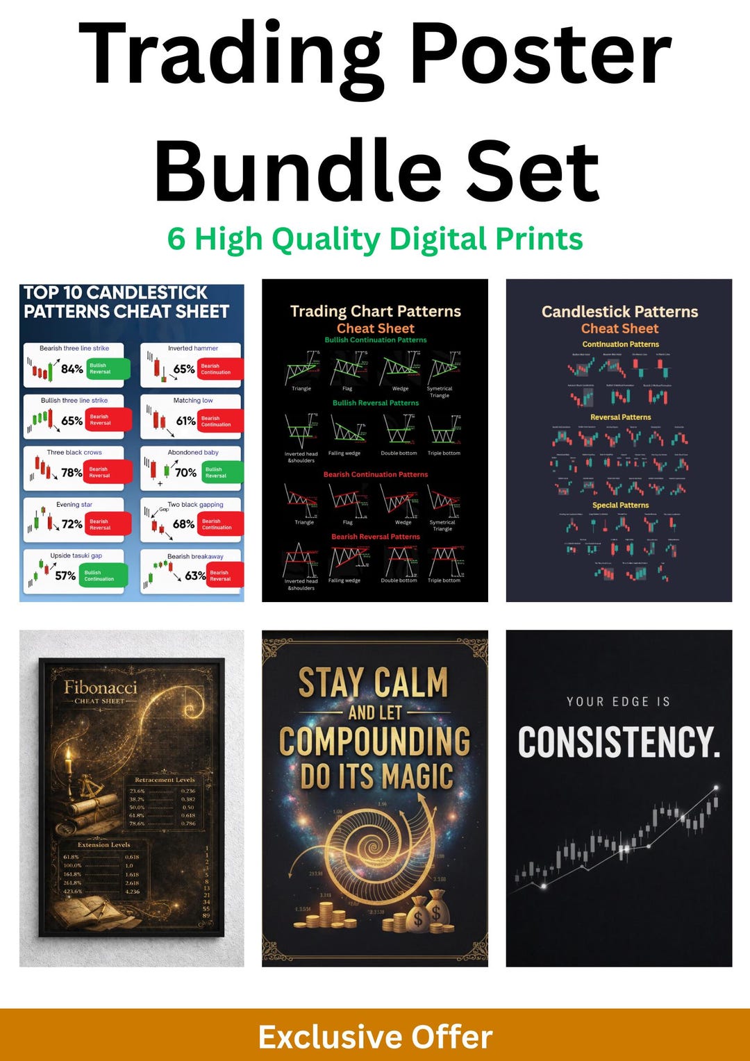 Trading Posters Bundle – 4 Chart Pattern Cheat Sheets + 2 Motivational ...