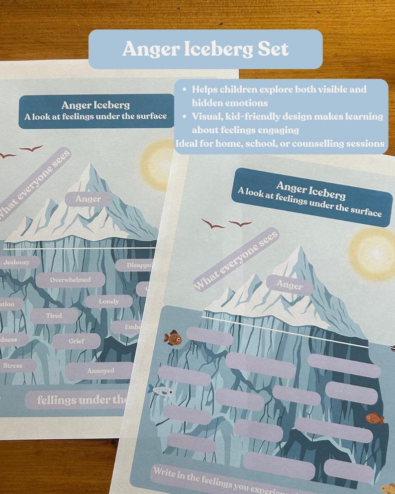 Anger Iceberg Worksheet / Poster Set - Etsy