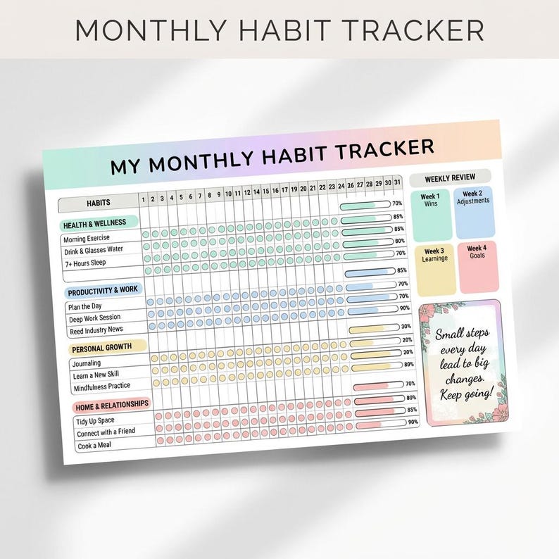Monthly Habit Tracker Printable | Goal Setting, Self Care (PDF Download ...
