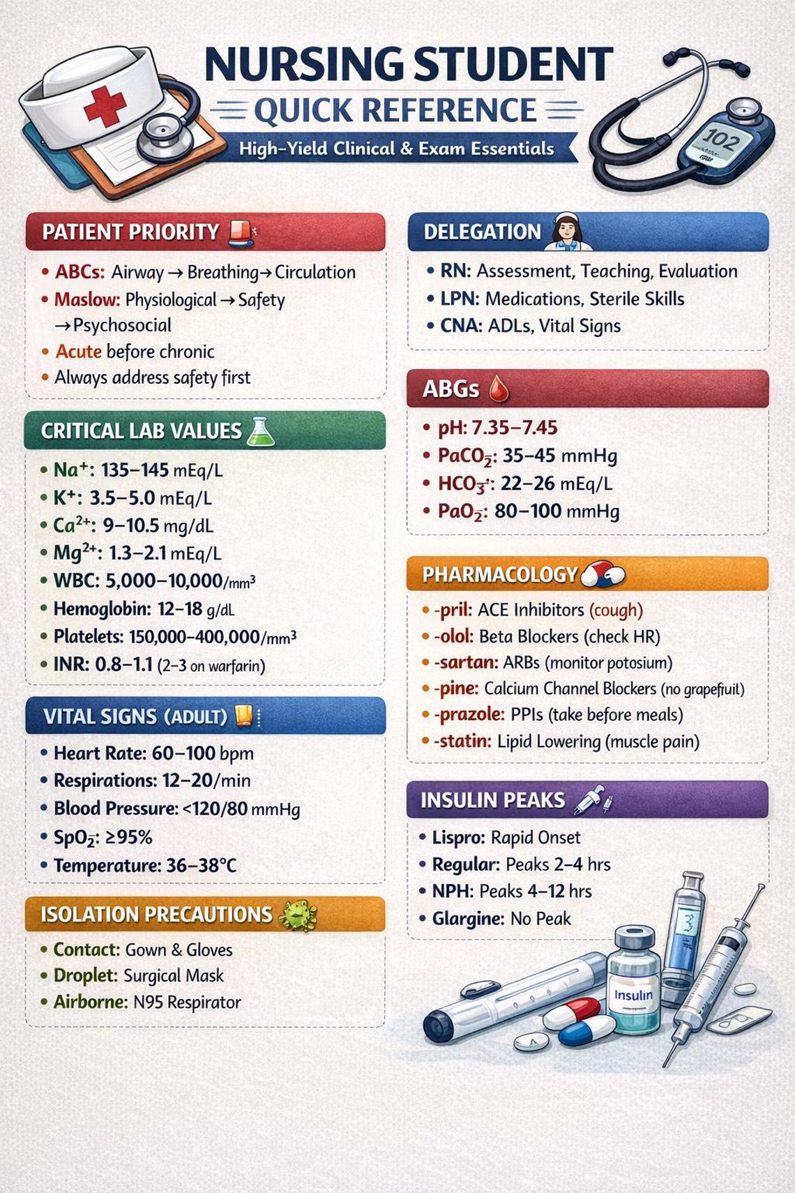 Nursing Student Quick Reference Guide | Clinical Study Notes (digital ...