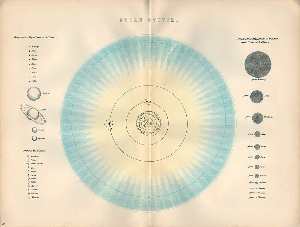 Rare SOLAR SYSTEM Astronomy Chart Print - Vintage 1888 Antique Color ...