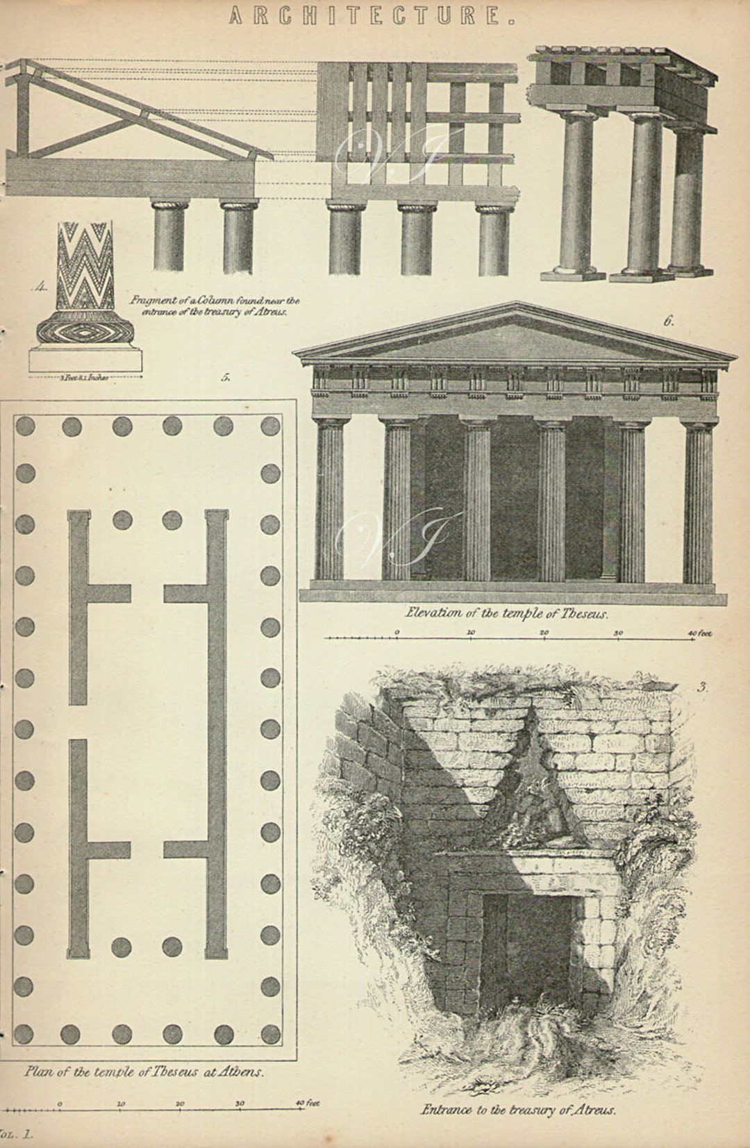 Antique Architecture Print, TEMPLE OF THESEUS Chart 1890 Wall Art ...
