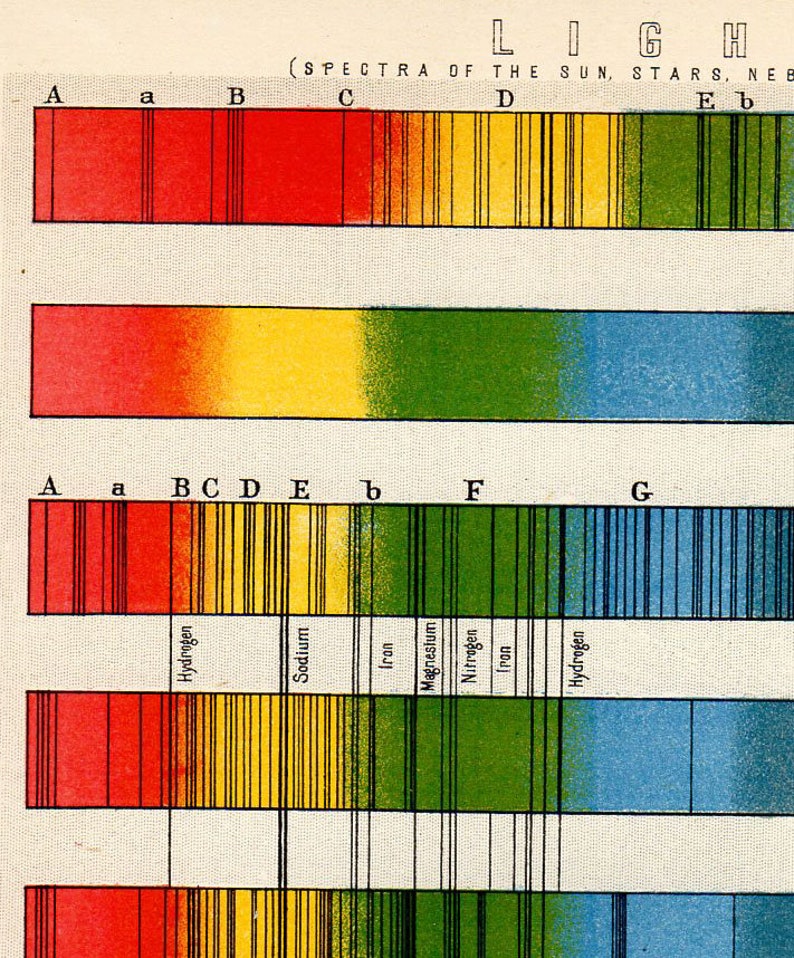 1890 LIGHT Spectra of the Sun Stars, Nebulae and Gases Color Analysis ...