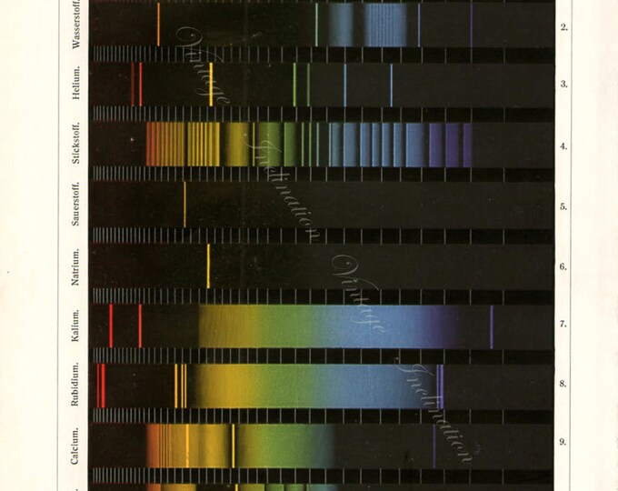 1898 COLOR SPECTRAL Light Analysis Chart I Green Yellow Blue Red Brown ...