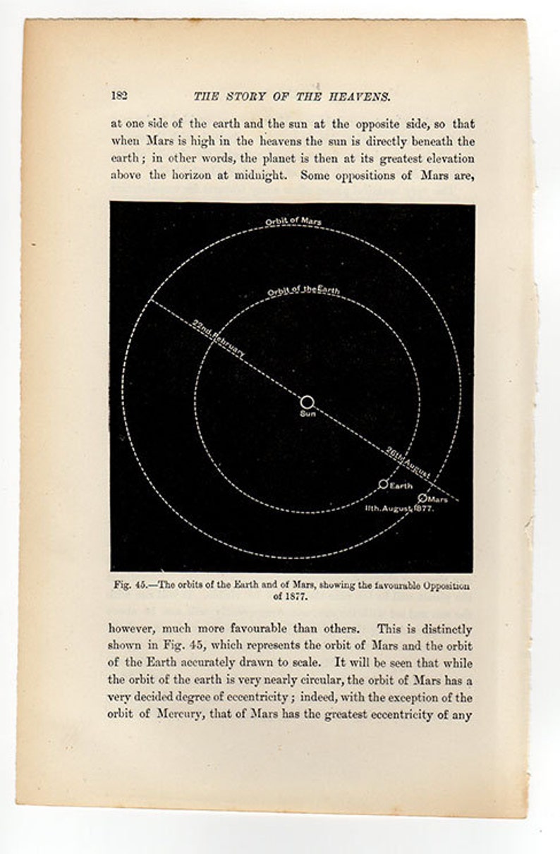 1886 EARTH and MARS ORBITS 1877 Original Vintage Space - Etsy