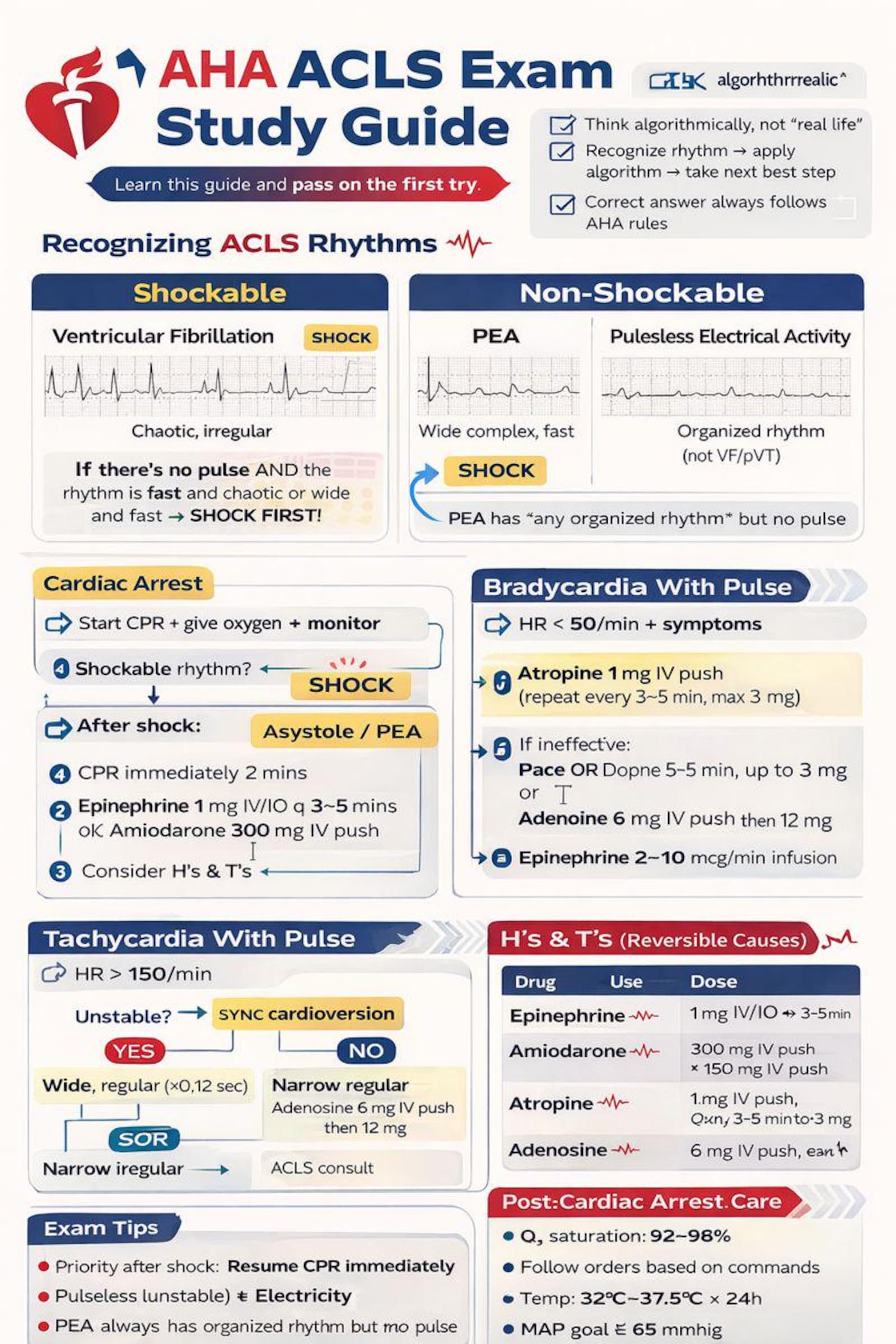 2025 AHA ACLS EXAM Study Guide (pass 100%) - Etsy UK