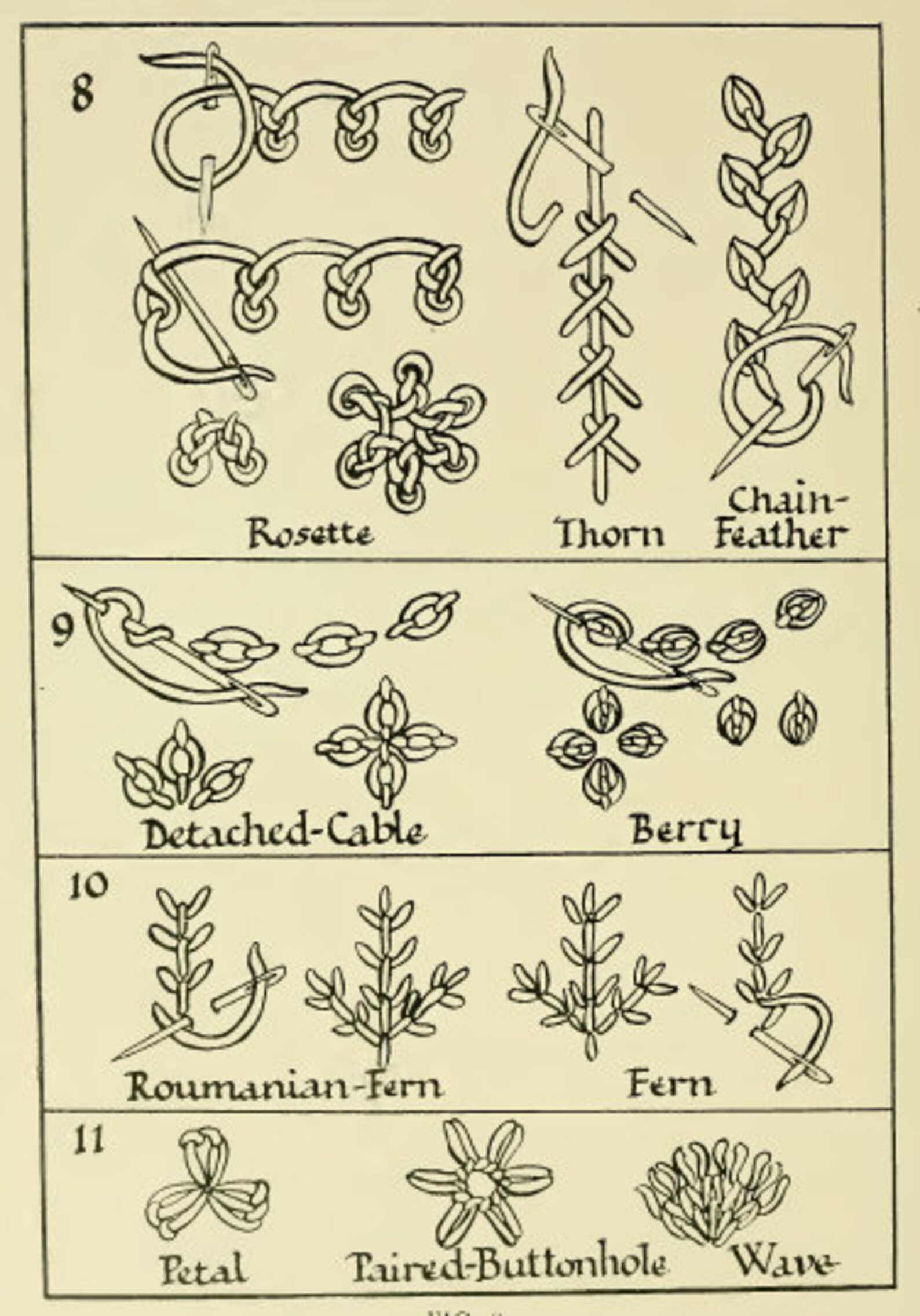 STITCH PATTERNS and Design for EMBROIDERY Elementary Design | Etsy