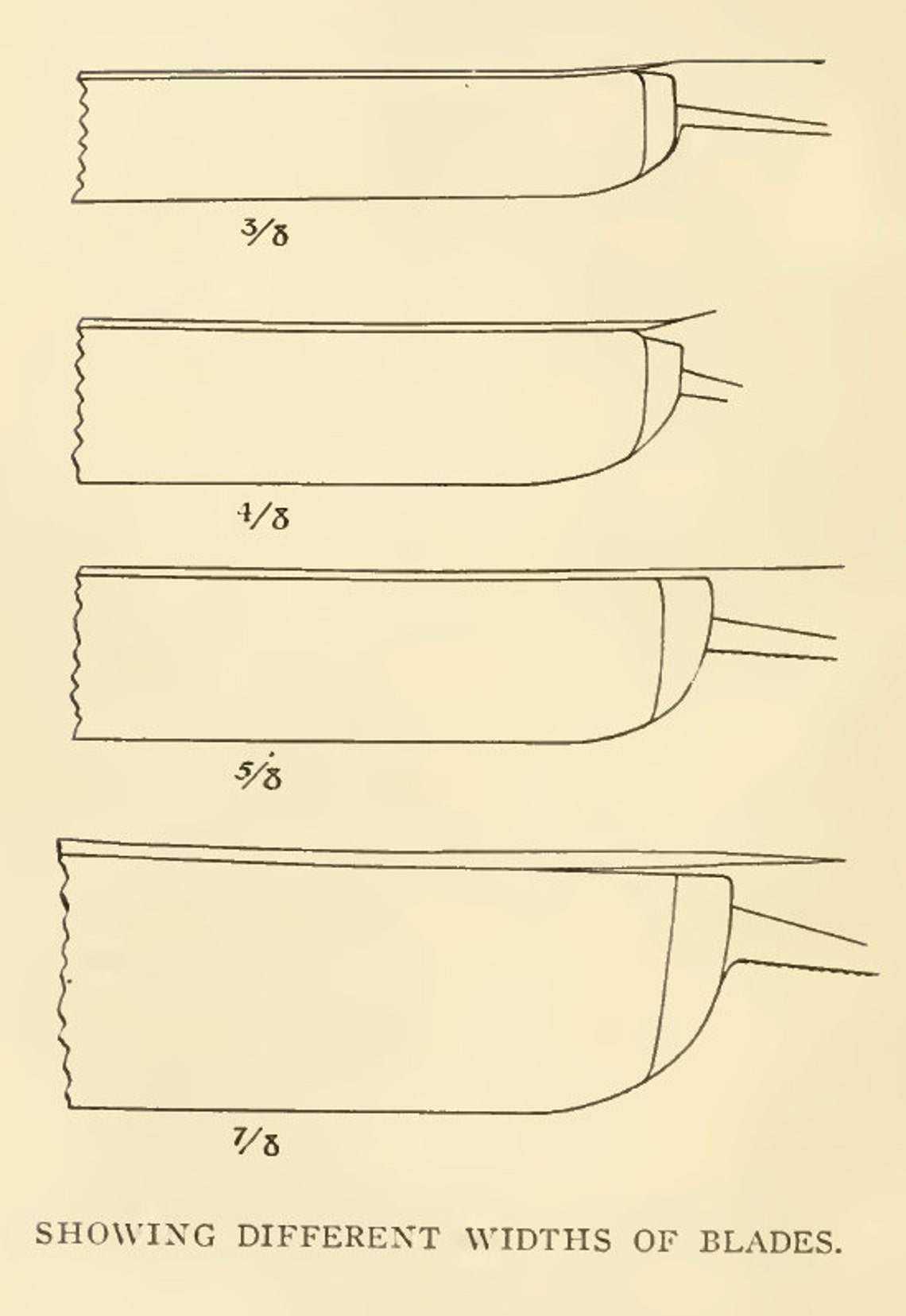 Learn the Art of Straight Razor Shaving With Open Cut Throat - Etsy