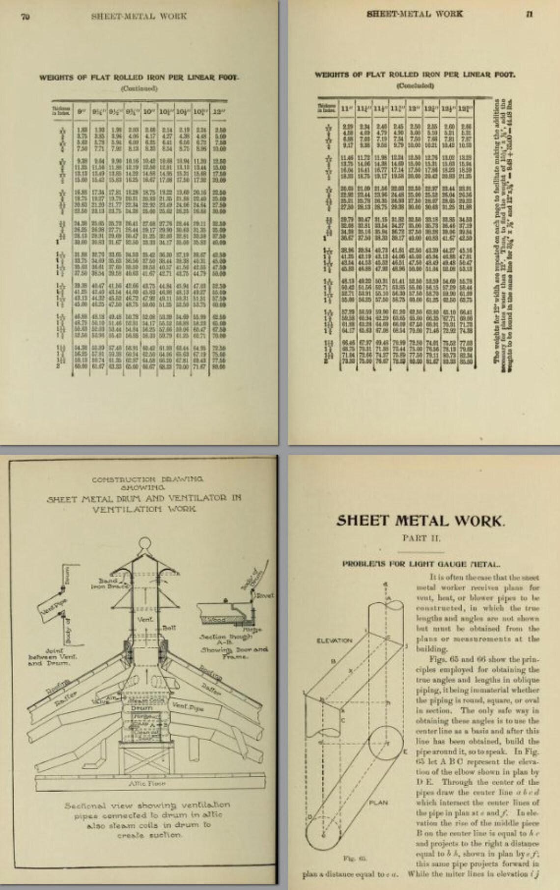 DIY Sheet Metal Work RARE INSTRUCTION Book 284 Pages Printable | Etsy