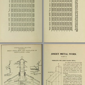 DIY Sheet Metal Work RARE INSTRUCTION Book 284 Pages Printable or Read ...