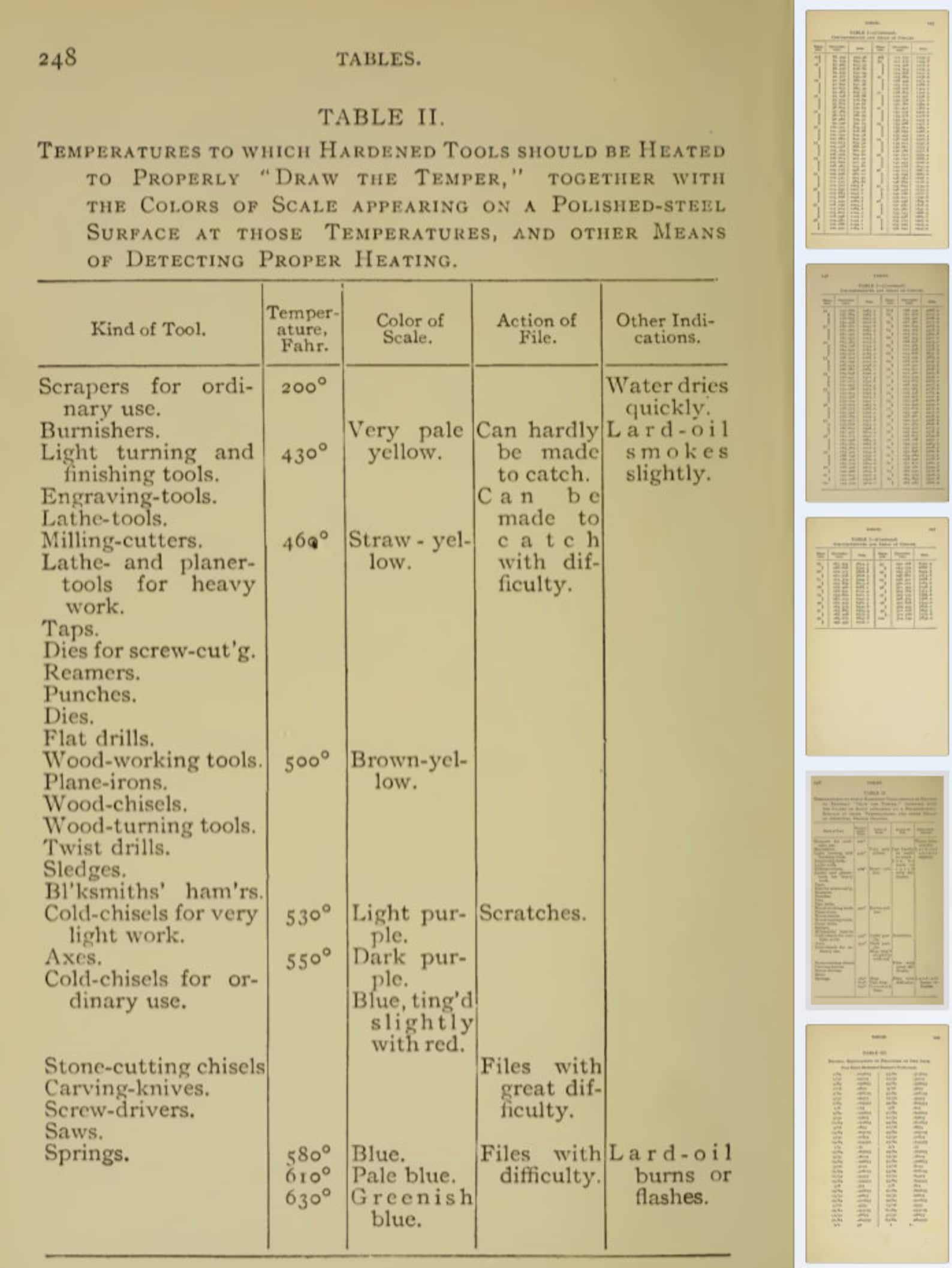 ELEMENTARY FORGE PRACTICE Illustrated Forge Work Blacksmith - Etsy