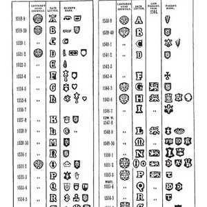 11000 English Goldsmiths Marks From 1400 to 1900 RARE Reference ...