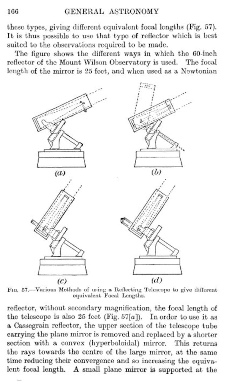 GENERAL ASTRONOMY for AMATEURS Tutorial Book 381 Pages of | Etsy