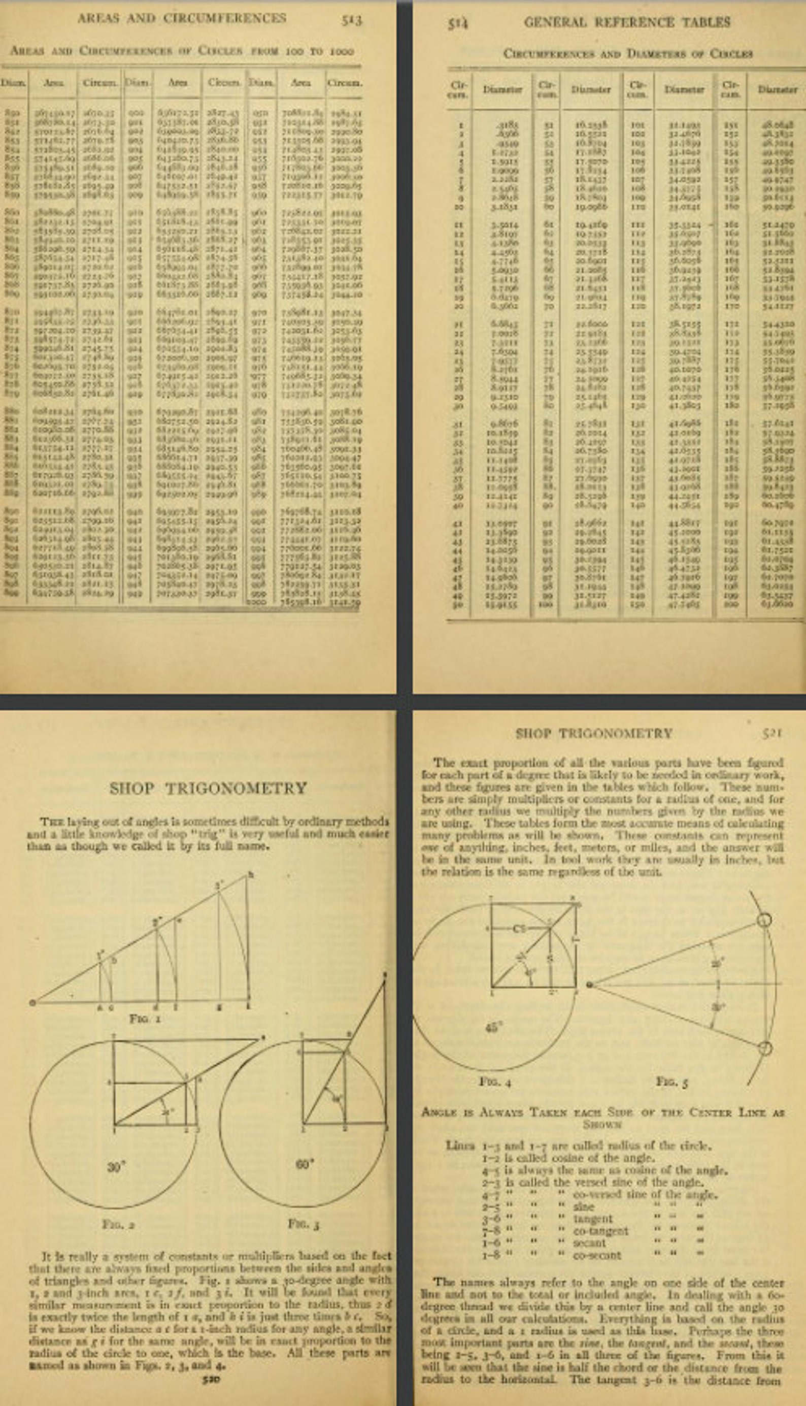AMERICAN MACHINISTS HANDBOOK Everything You Need to Know With - Etsy