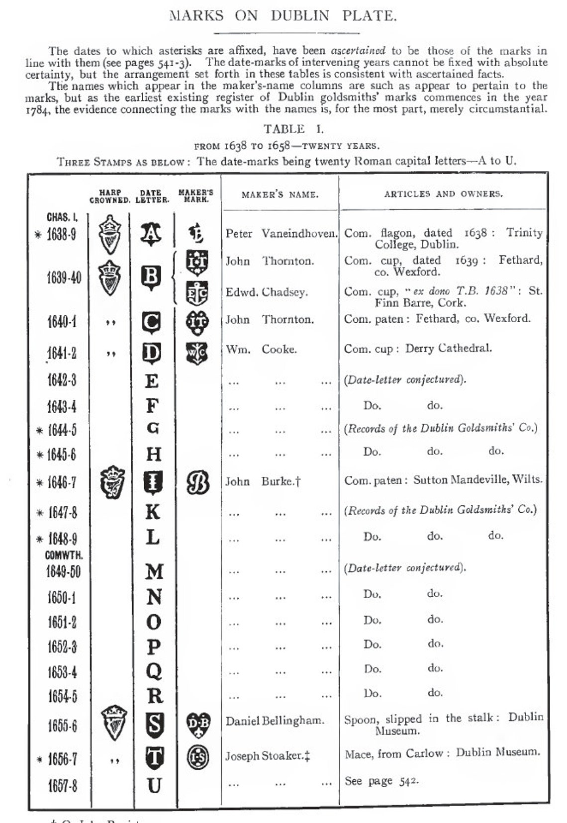 11000 English Goldsmiths Marks From 1400 to 1900 RARE Reference ...