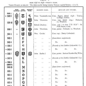 11000 English Goldsmiths Marks From 1400 to 1900 RARE Reference ...