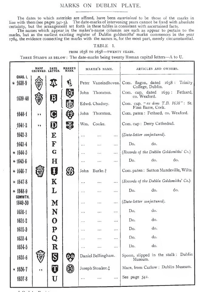 11000 English Goldsmiths Marks From 1400 to 1900 RARE Reference ...